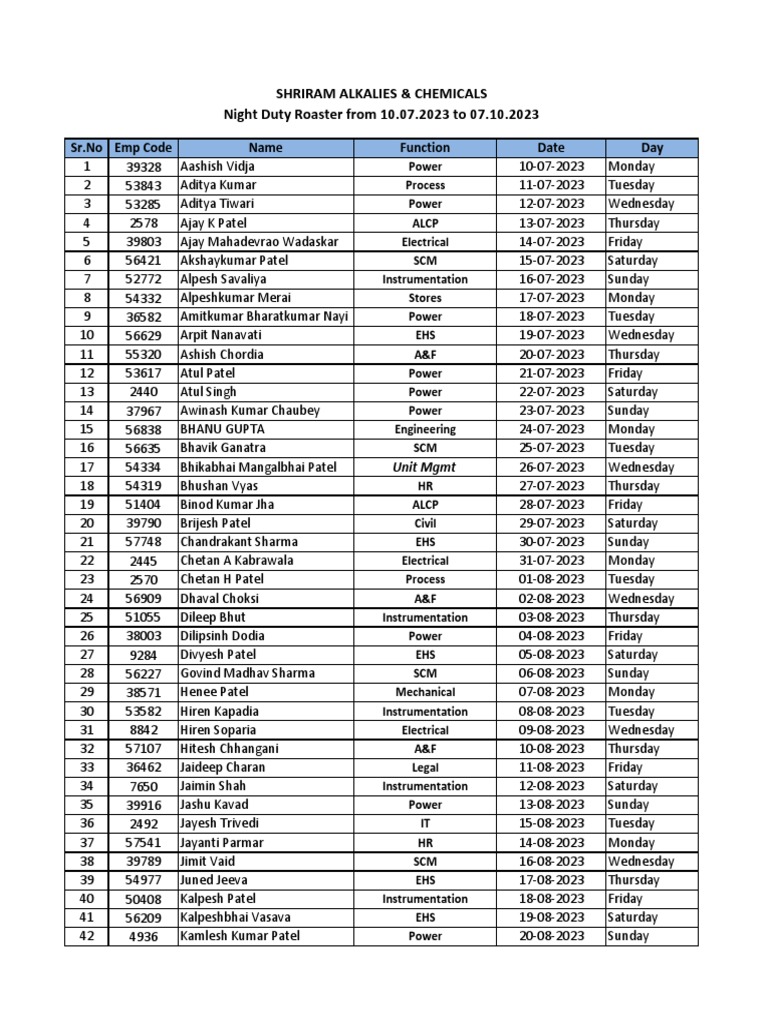 Operation Team | PDF