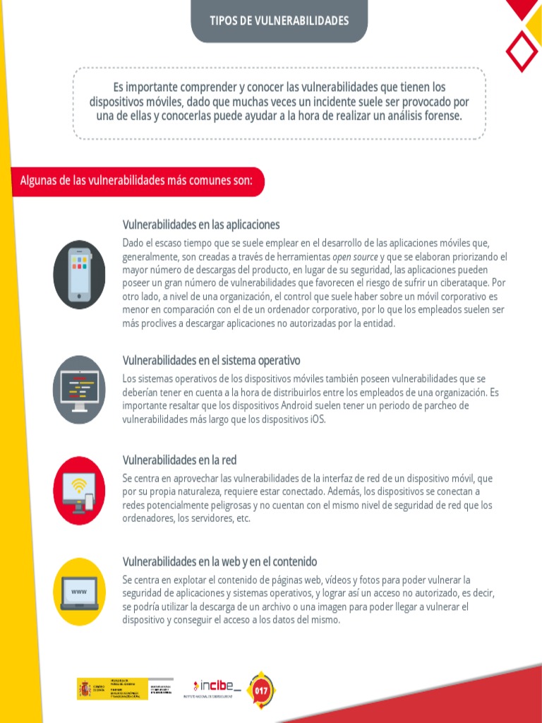 10 Infografía Tipos de Vulnerabilidades | PDF | Vulnerabilidad (informática) | Software de la ...