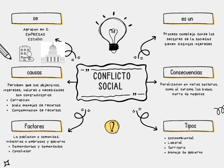 Mapa Concc - Ssceptual Esquema Doodle Sencillo Multicolor | PDF