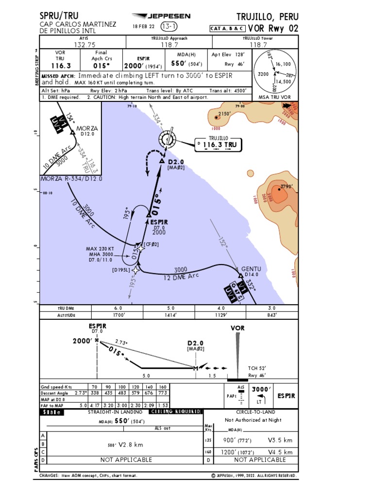 Trujillo Vor Rwy 02 | PDF | Aviation | Navigation