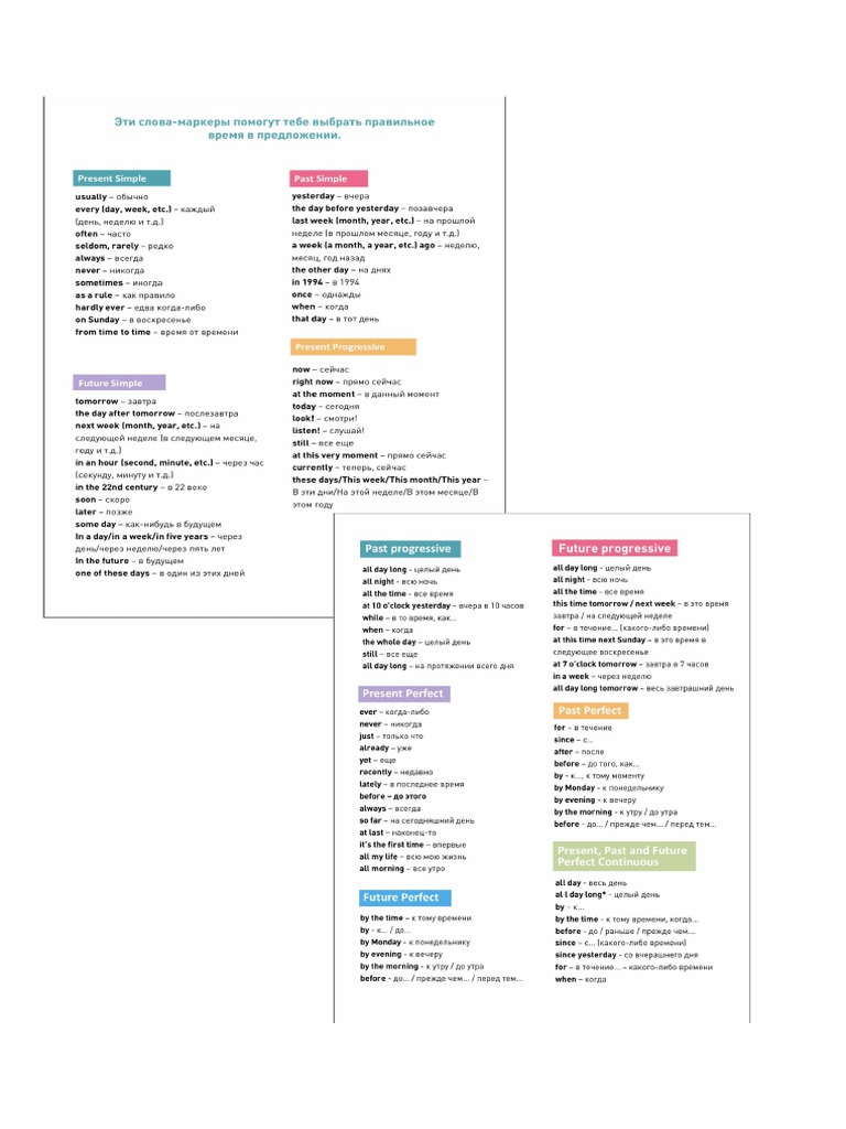 Tenses PDF