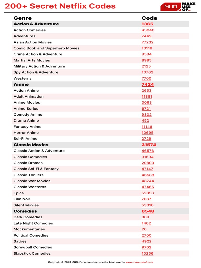 200+ Secret Netflix Codes To Discover Hidden Movies (2023) | PDF ...