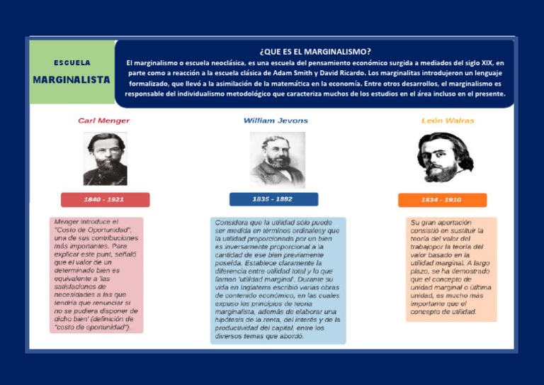 Tarea S. 06 - Infografia Linea de Tiempo | PDF