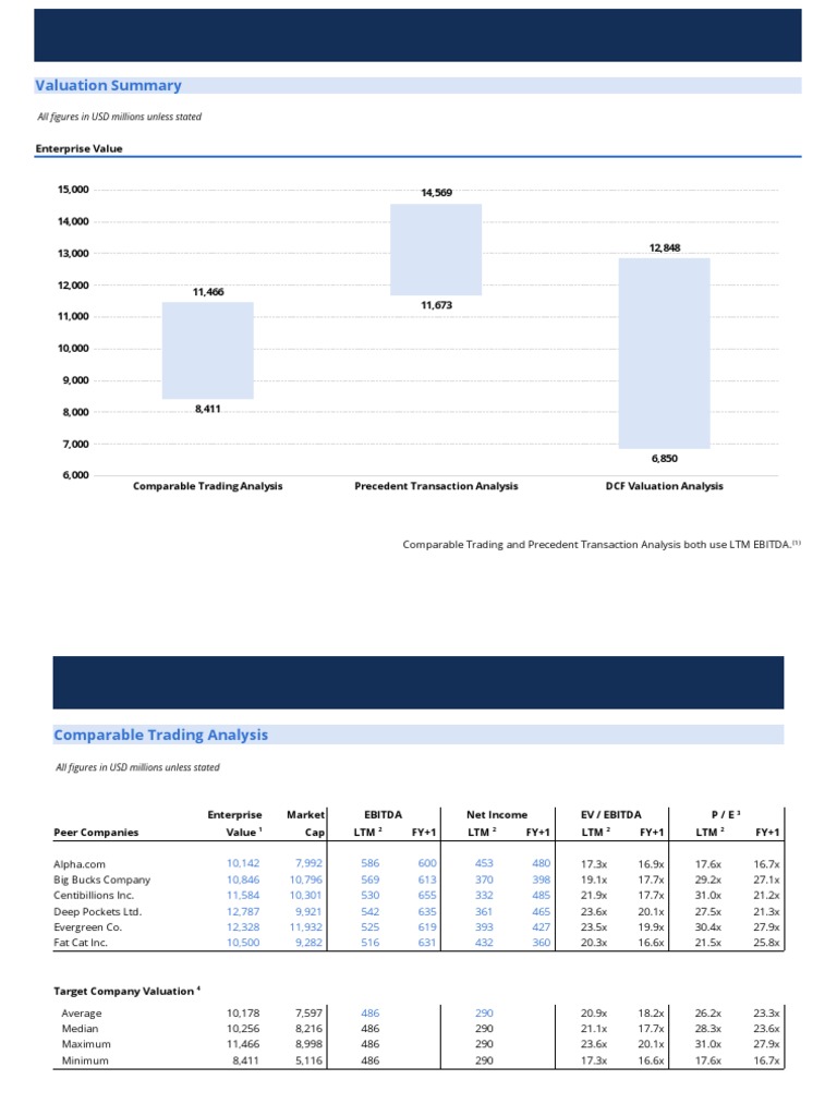 Relative Valuation Model Complete | PDF | Valuation (Finance) | Foods