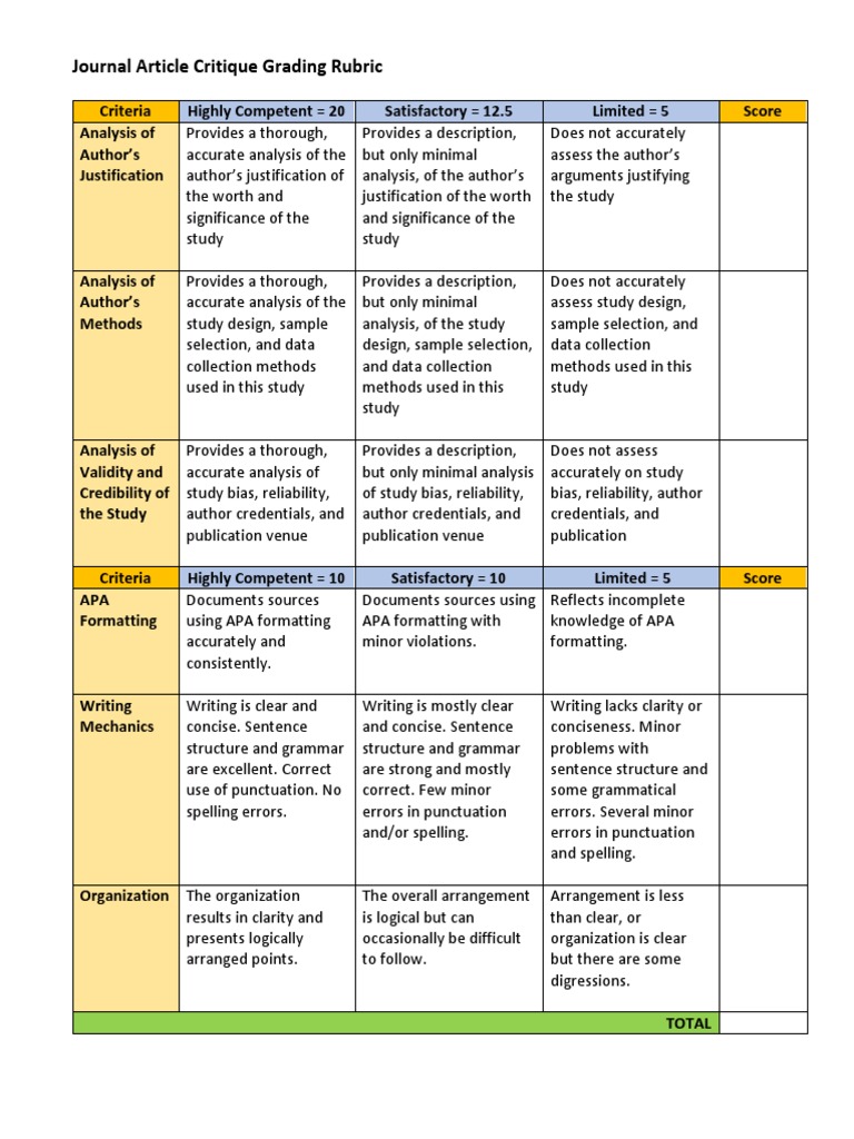 Journal Article Critique Rubric | PDF | Apa Style | Rubric (Academic)