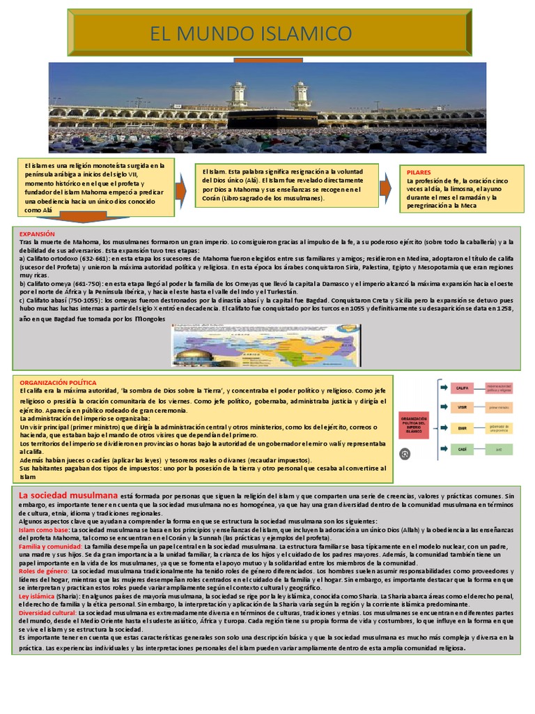 El Mundo Islamico: Pilares | PDF | Mahoma | Sudán