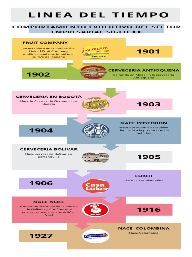 Infografia Linea Del Tiempo Timeline Historia Cronologia Empresa Profesional Multicolor | PDF ...