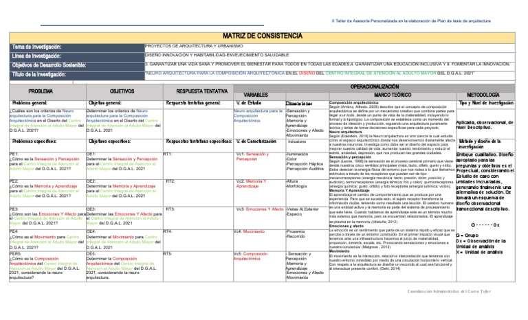 Matriz de Consistencia | PDF | Percepción | Aprendizaje