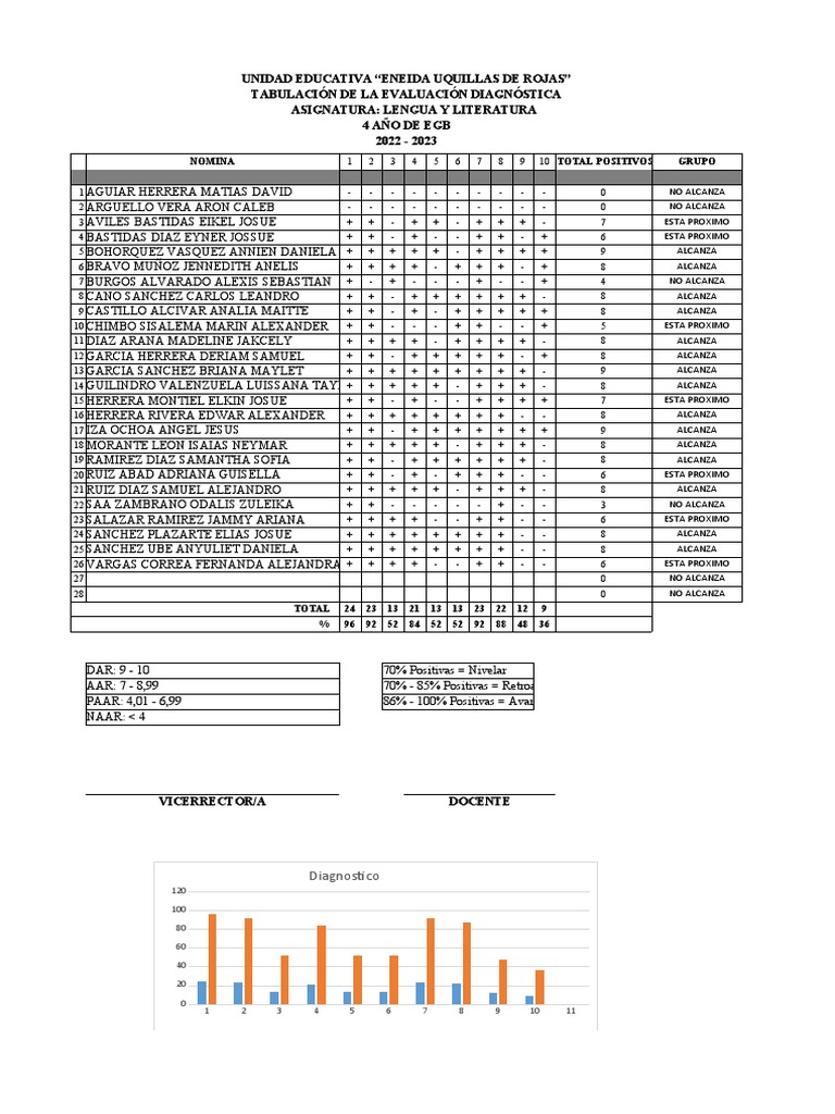 Tabulacion Diagnostica | PDF