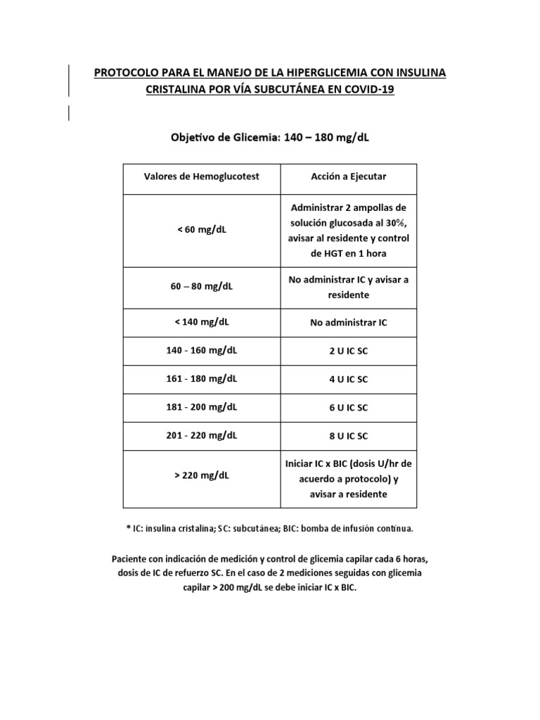Protocolo Hiperglicemia HCUCH | PDF | Ciencias farmacéuticas | Farmacia