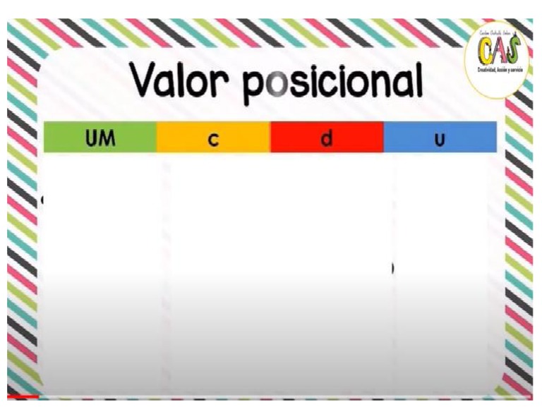 Tabla de Valor Posecional | PDF