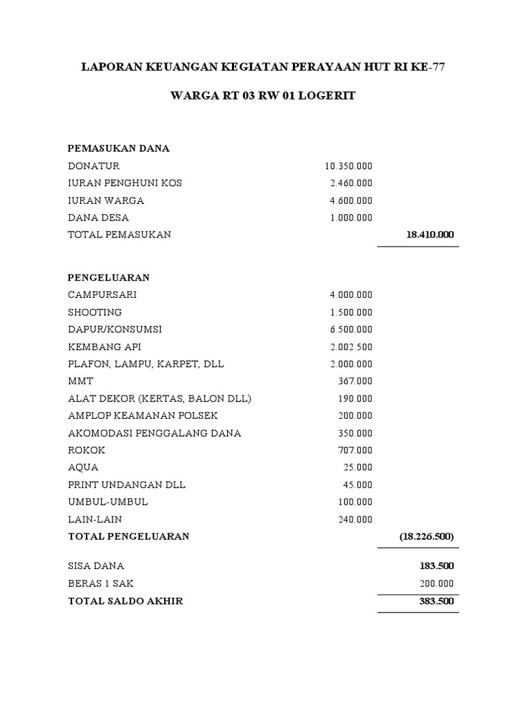 Laporan Keuangan Kegiatan Perayaan Hut Ri Ke | PDF