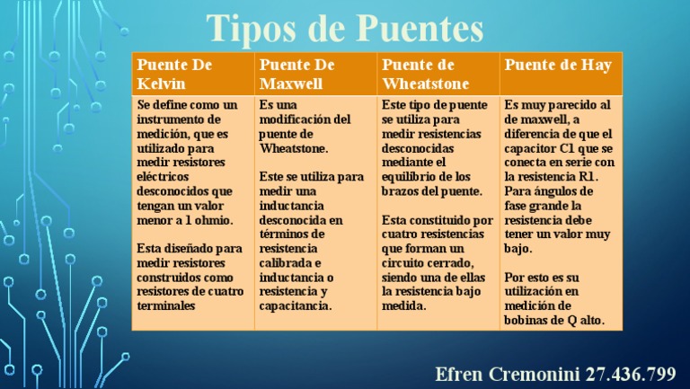 Tipos De Puentes Pdf