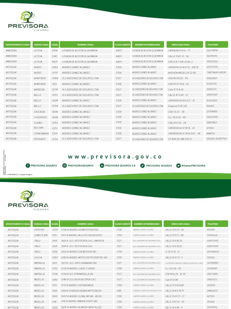 Listado Puntos SOAT 5 Mayo 2023 | PDF