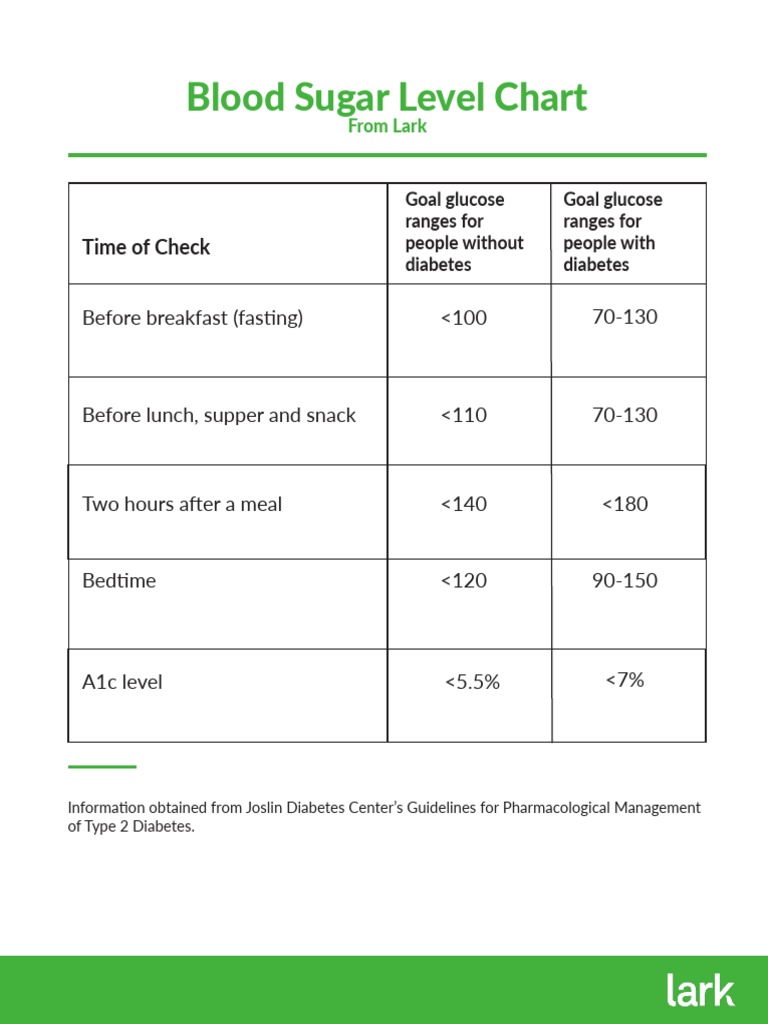 Blood Sugar Chart Lark | PDF
