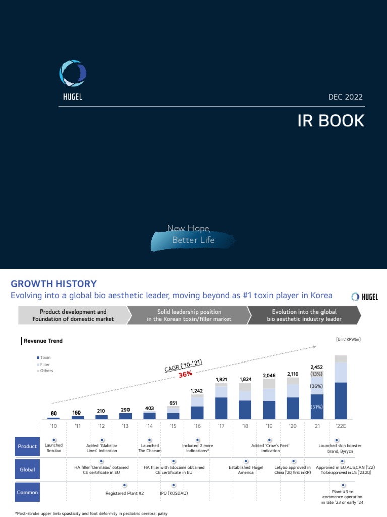 (Hugel) IR Book - Dec | Download Free PDF | Botulinum Toxin | Wrinkle
