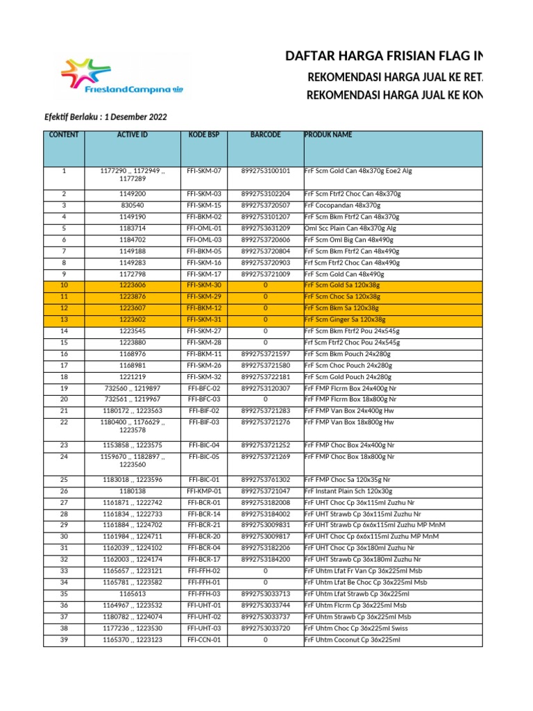 Pricelist Desember 2022 | PDF