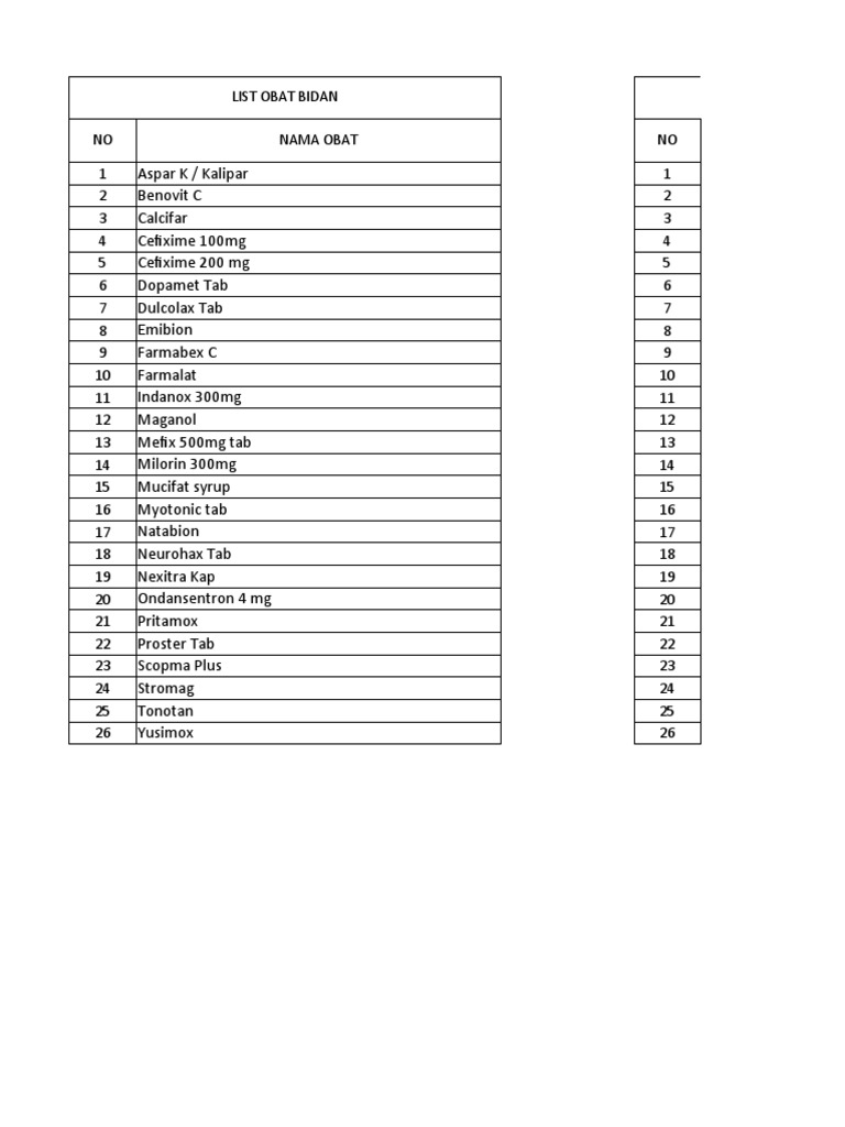 Daftar Obat Bidan Dan Igd | PDF