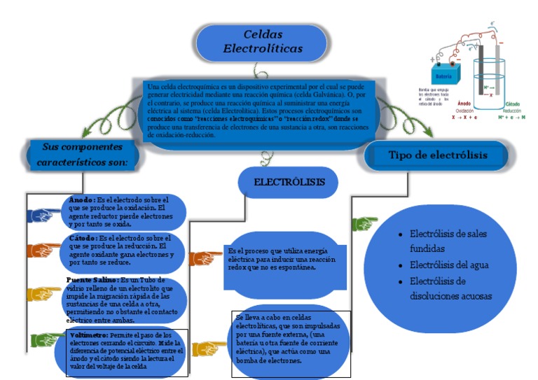 Celdas Electroliticas | PDF | Redox | Electroquímica