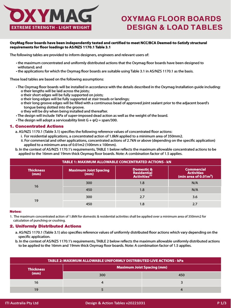 OxyMag Design and Load Tables v20221031 | PDF | Stairs