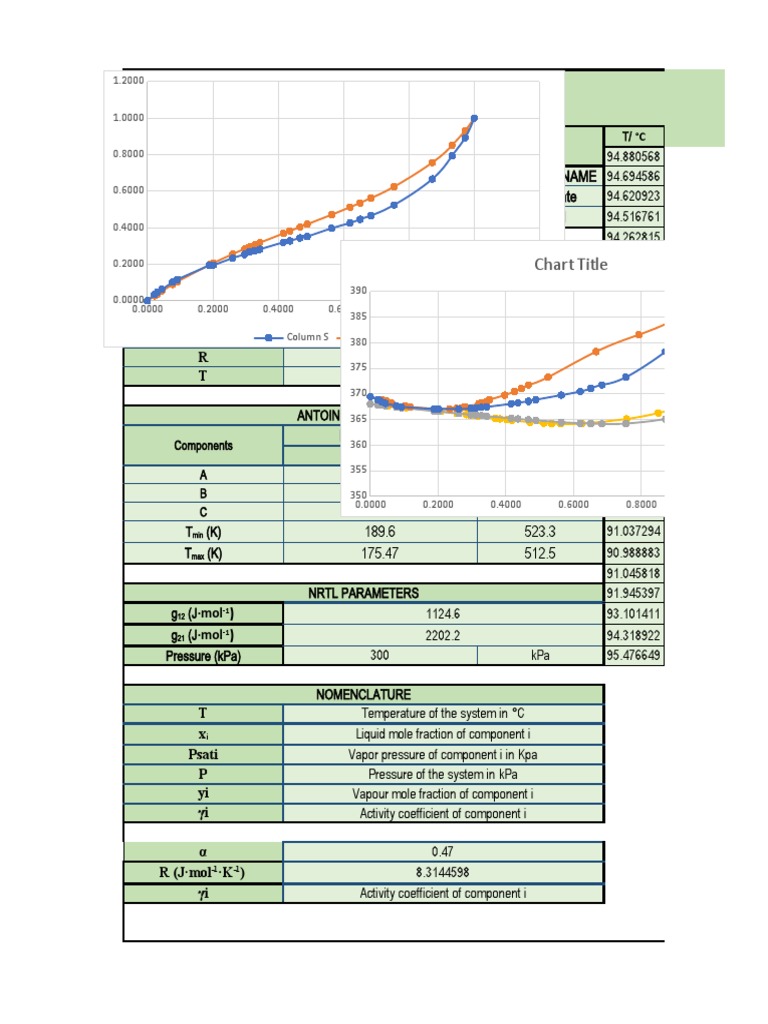 Calculation of VLE For Ethyl Acetate 1 Methanol 2 Using NRTL at 300 KPa ...