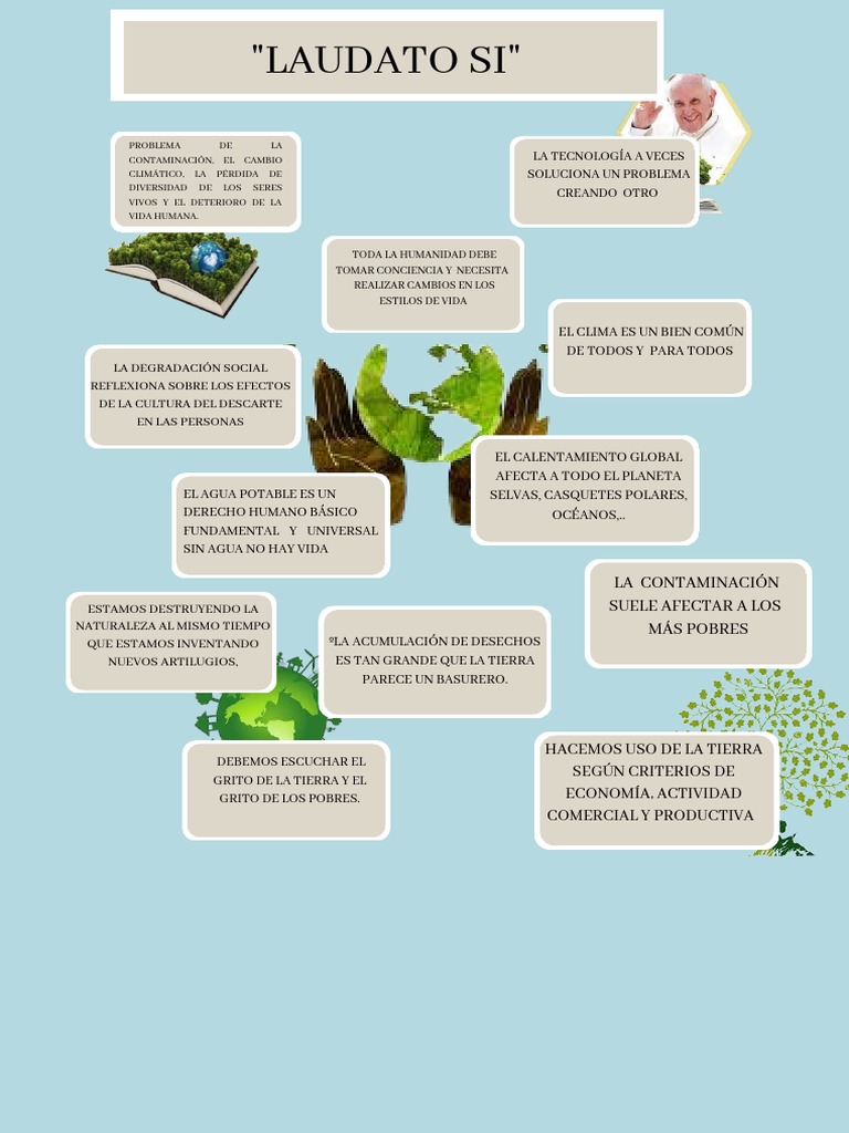 Infografia de Laudato Si | PDF | Tierra | Agua