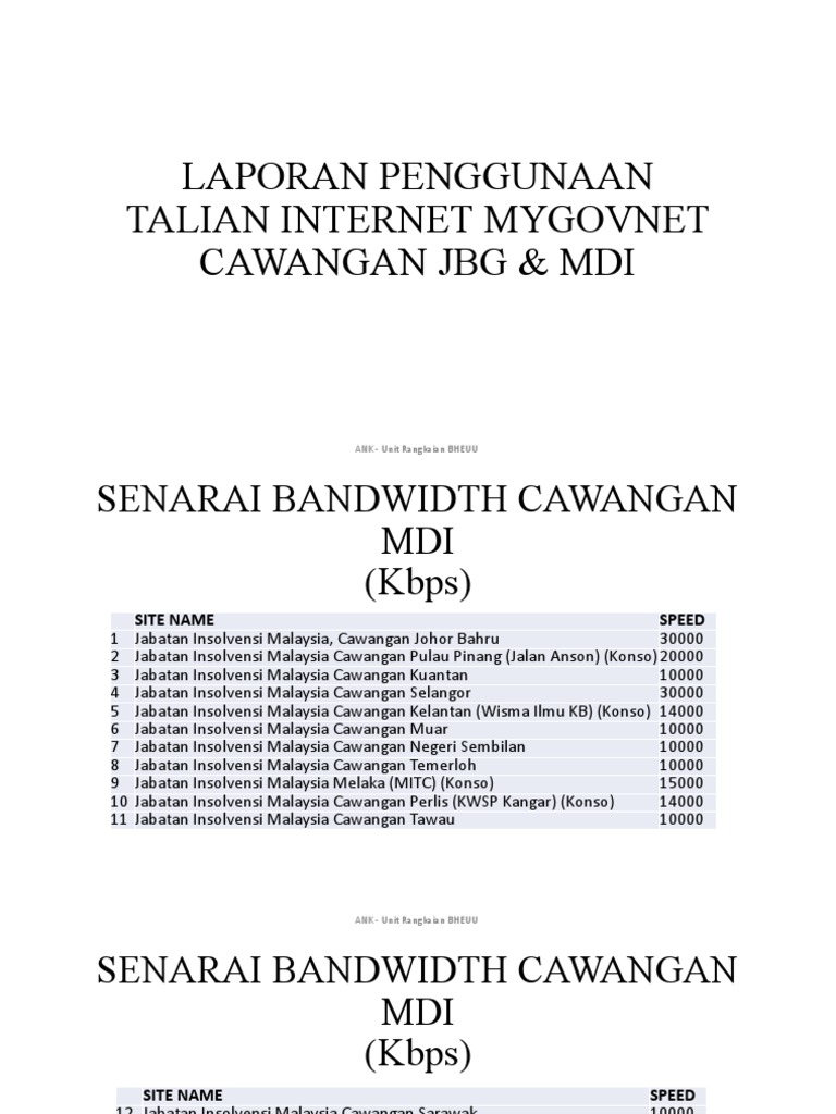 Laporan Penggunaan Talian Internet Mygovnet Cawangan JBG & Mdi | PDF