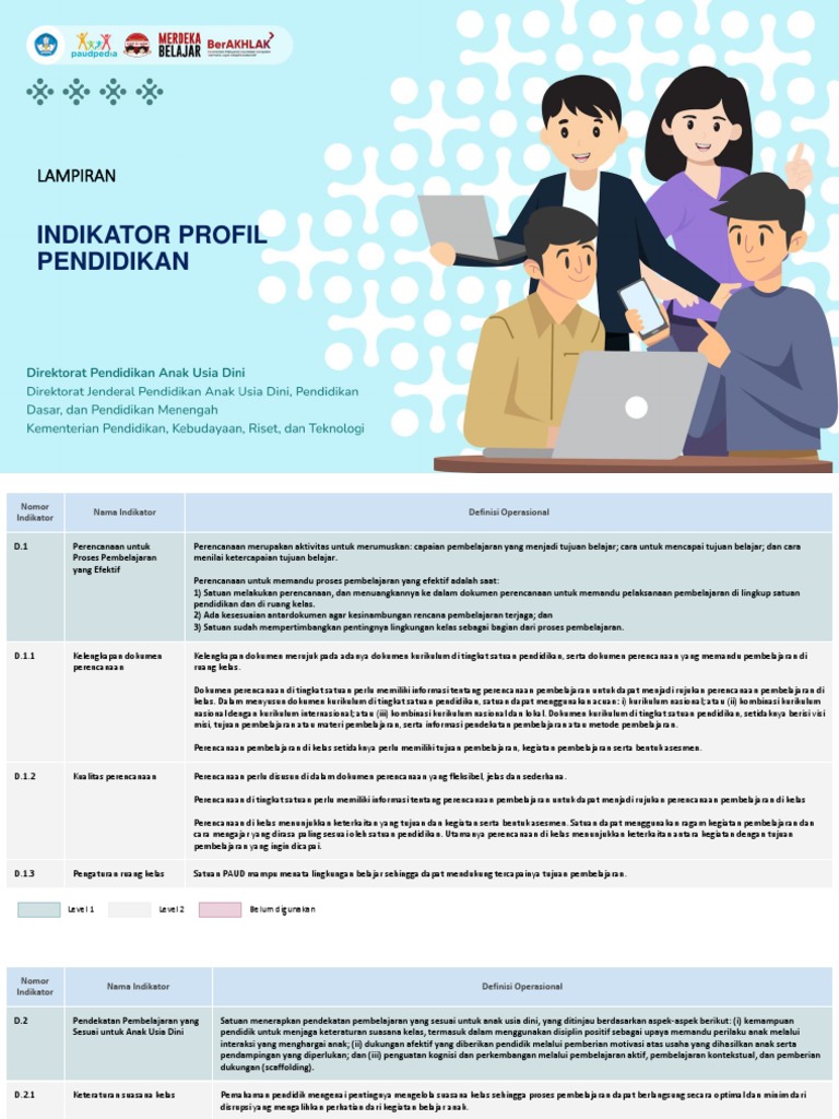 Indikator Profil Pendidikan | PDF | Karier & Perkembangan