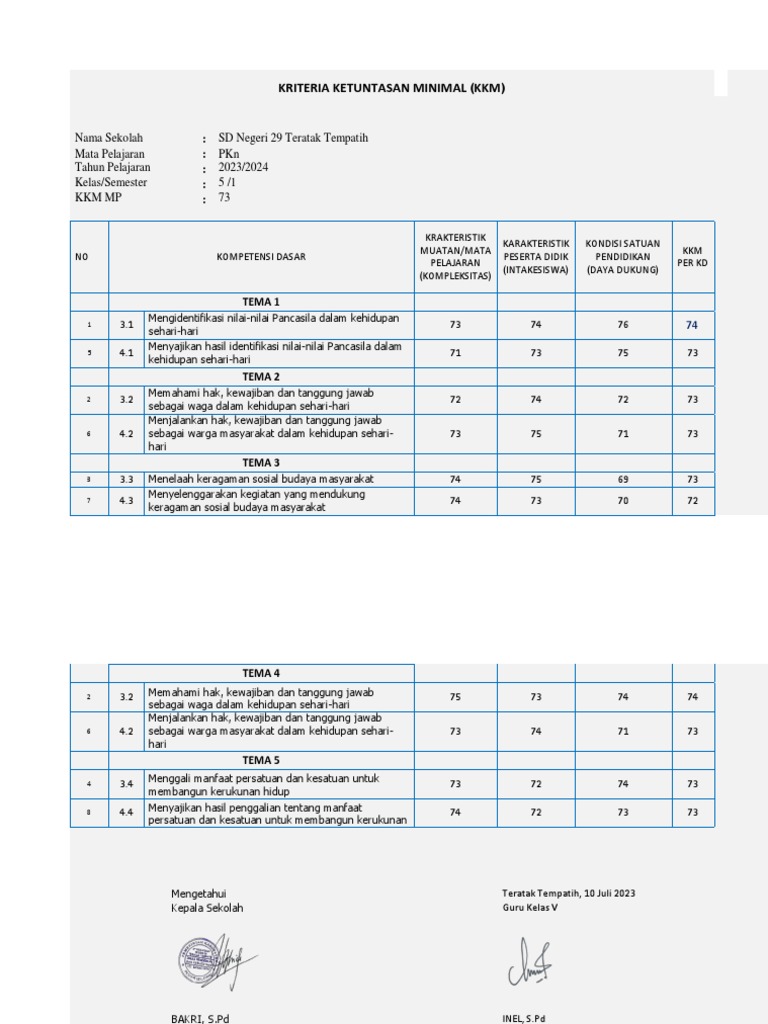 KKM Kelas 5 | PDF