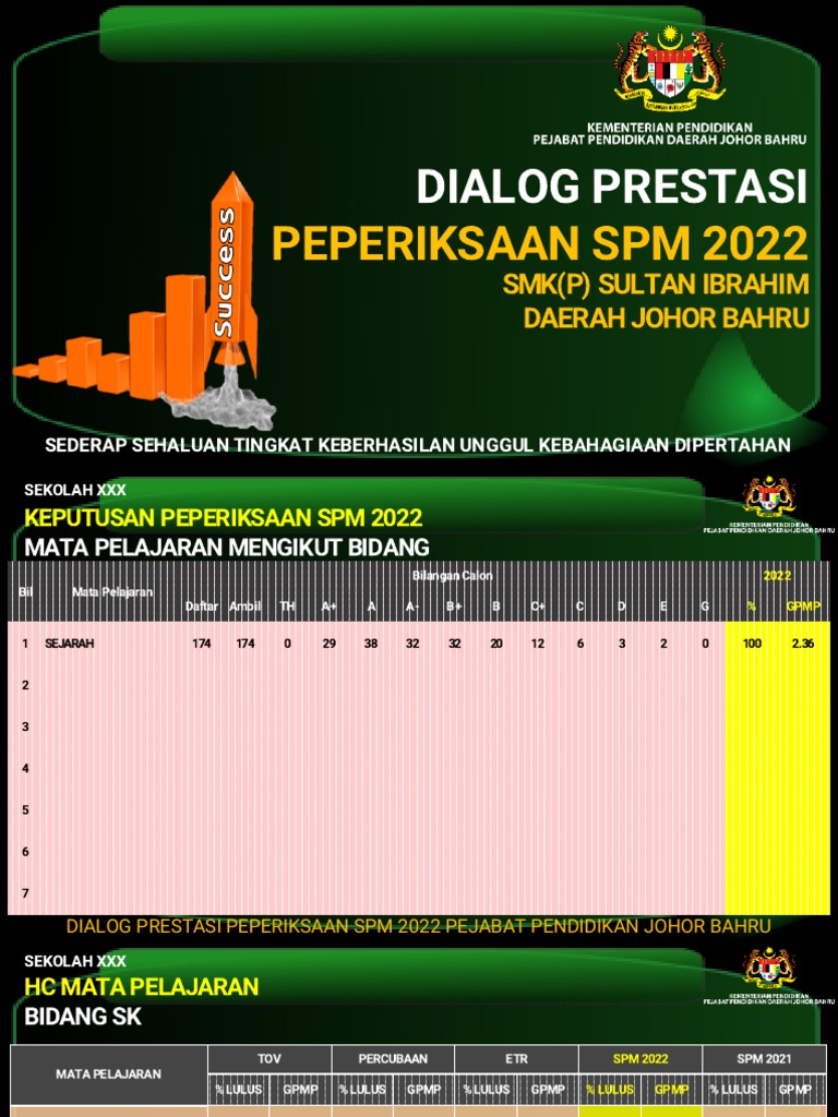 TEMPLATE DP PEPERIKSAAN SPM 2022 Ikut Bidang | PDF