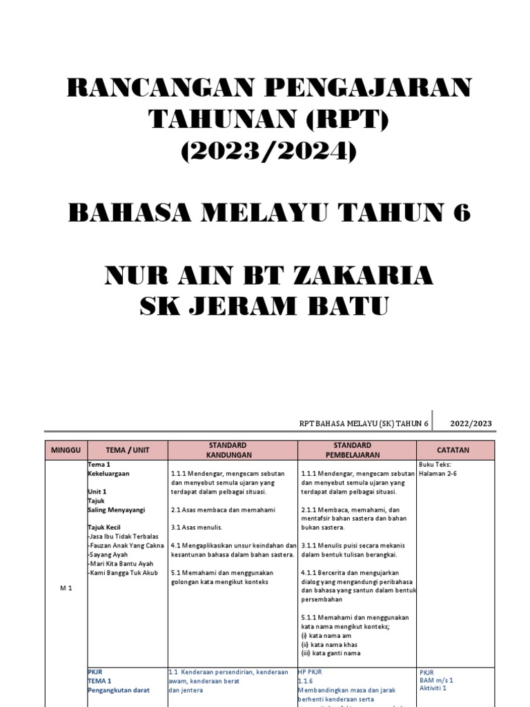 RPT BM Tahun 6 | PDF