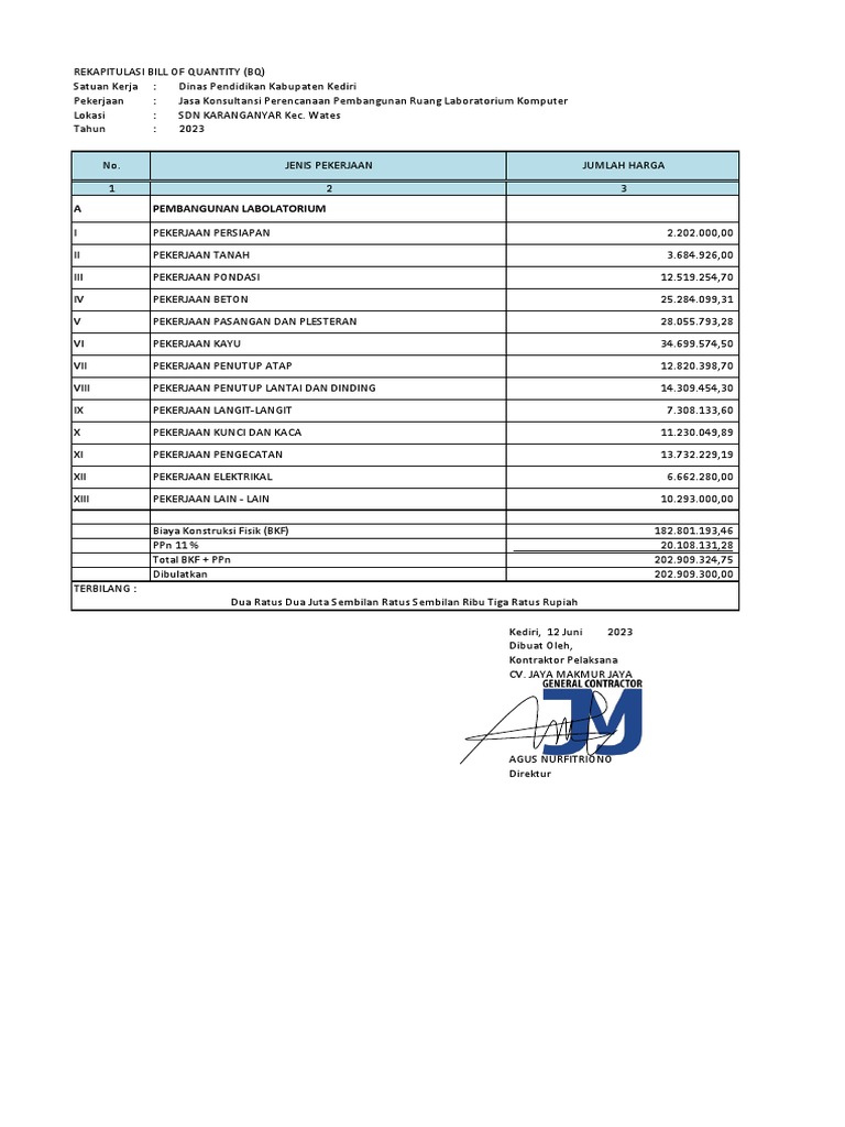 12 BOQ Lab SDN Karanganyar | PDF