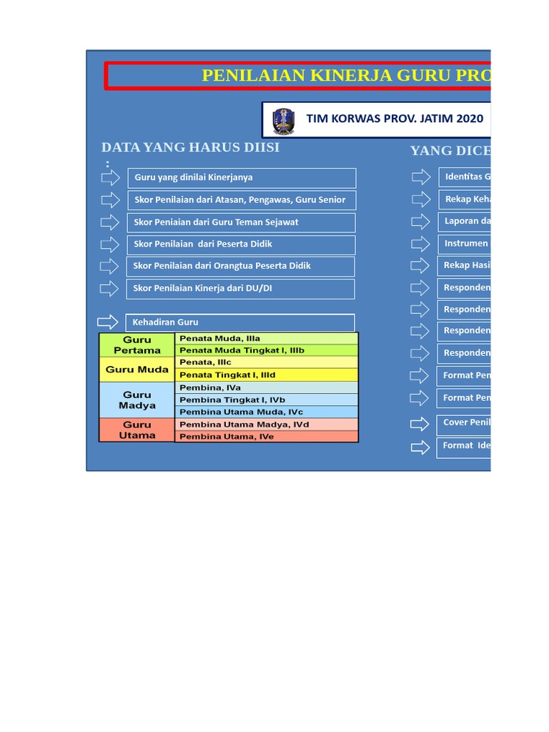 PKG Mapel Produktif Abdullah Yazid | PDF