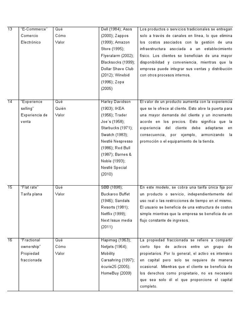 4 Sam - Business Model Navigator | PDF | Comercio electrónico | Economias