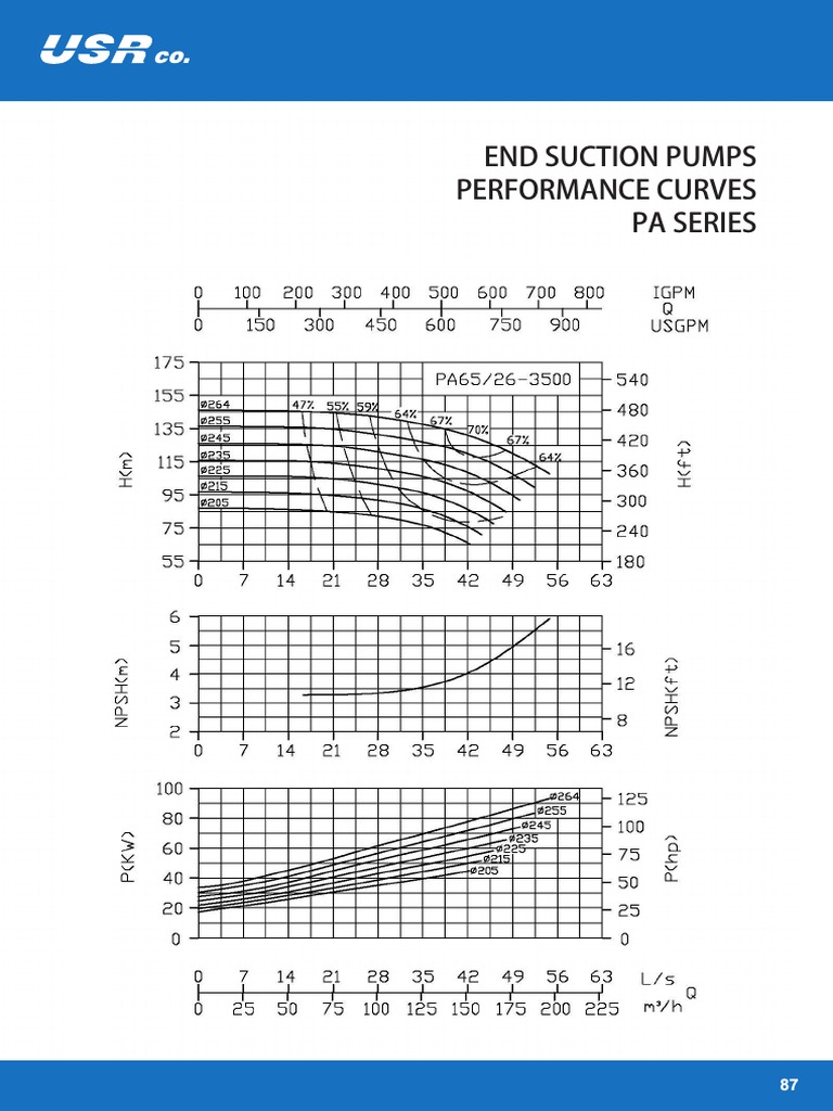 Pa 65-26-3500RPM | PDF