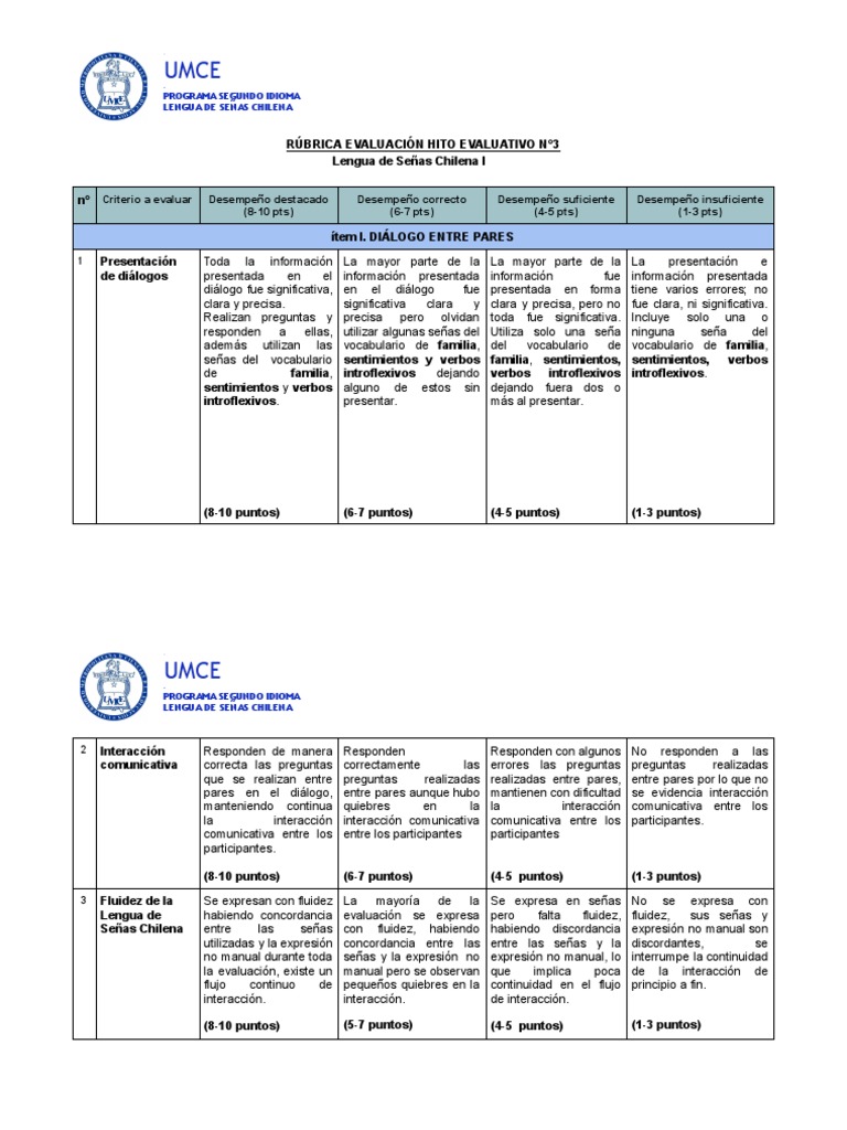 R Brica Evaluaci N Hito Evaluativo N 3 - Nivel I - 1 | PDF | Lingüística | Cognición