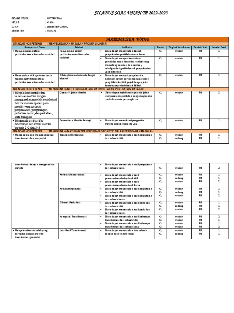 SEMESTER GANJIL 2022-2023 (Sillabuskisi XI MIA) - 221130 - 211702 | PDF