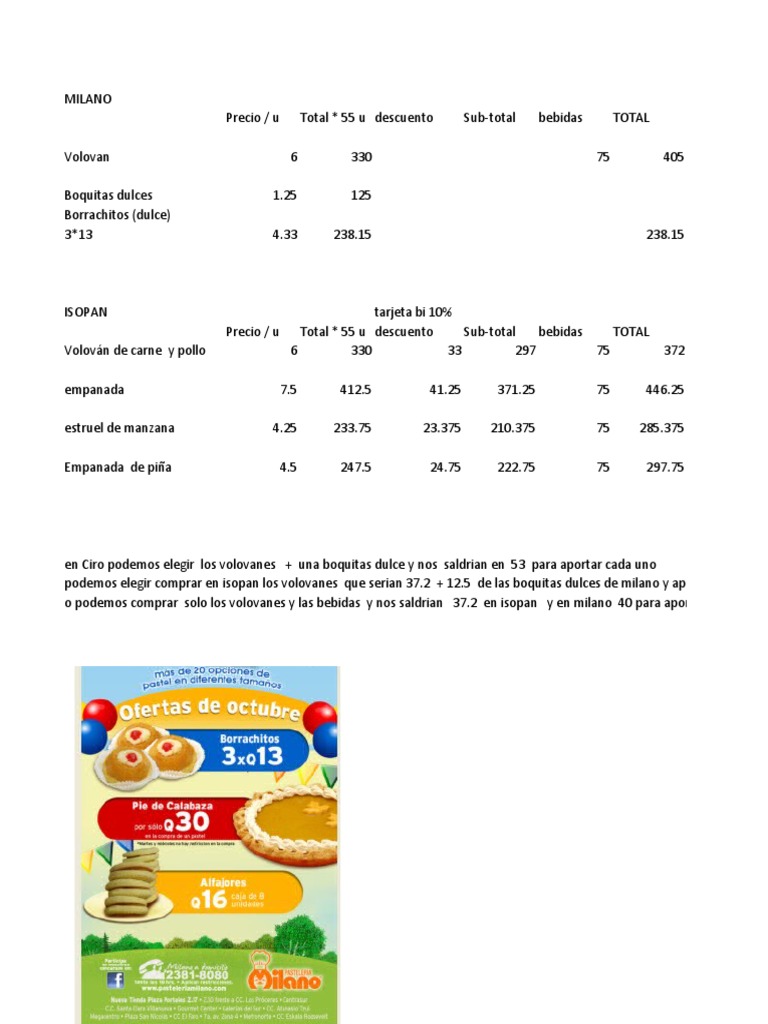 Cotizaciones de Milano y Isopan | PDF