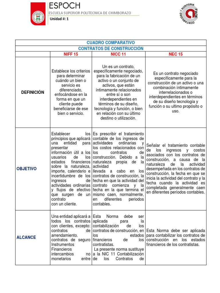 Cuadro Comparativo NIC-NIIF-NEC | PDF | normas internacionales de ...