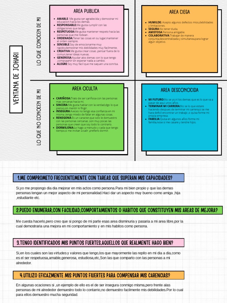 Ventana de Johari | PDF