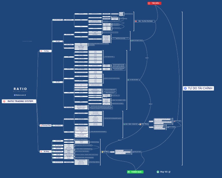 Ratio Trading System | PDF