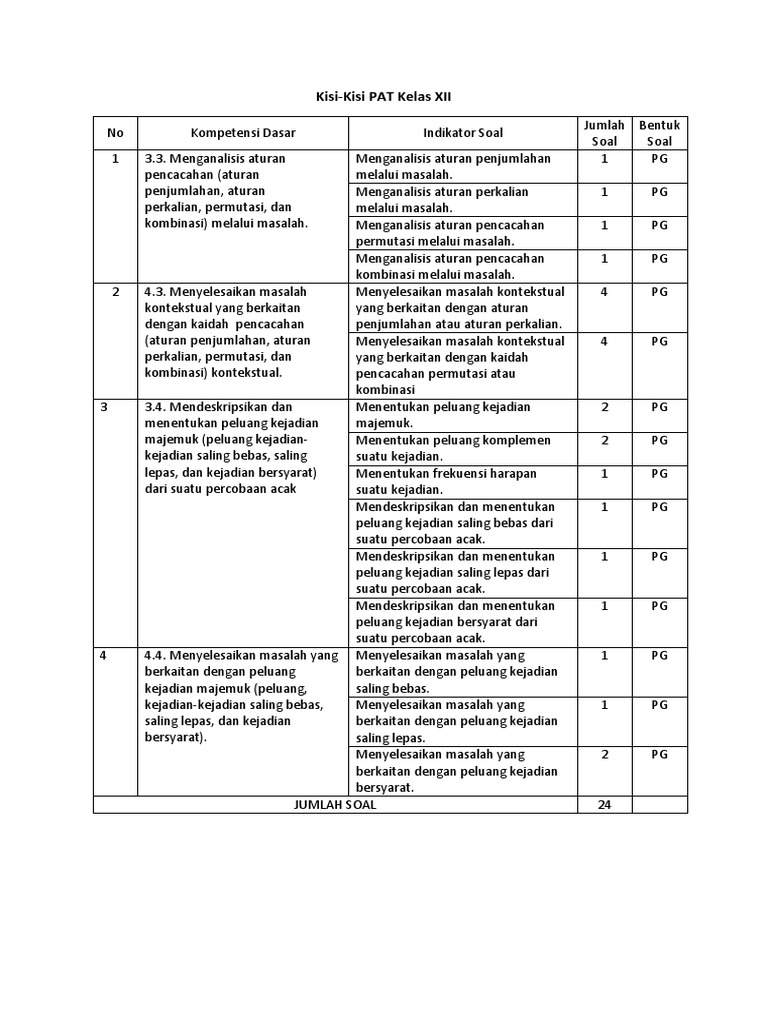 Kisi-Kisi PAT Kelas XII | PDF