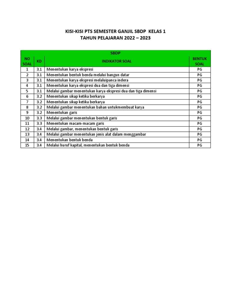 Soal SBDP Kelas 1 | PDF