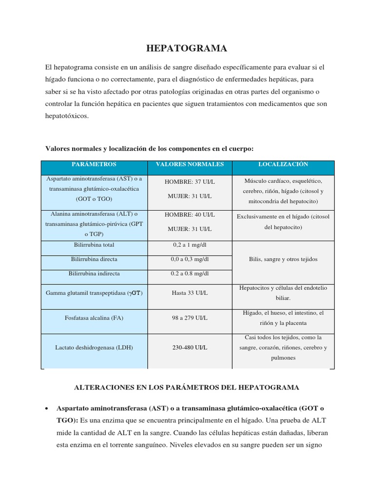 HEPATOGRAMA | PDF | Transaminasa | Hepatitis