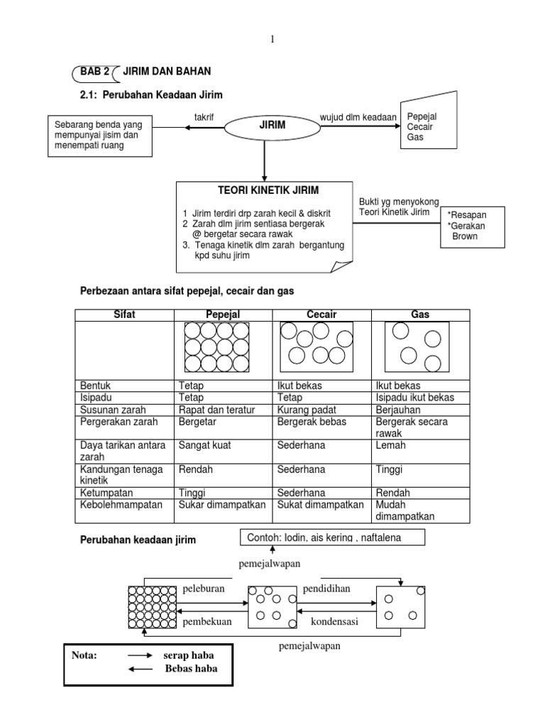Nota Sains f4 | PDF