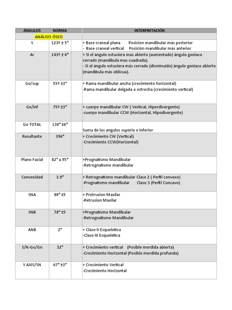 Ángulos Jaraback | PDF | Cabeza y cuello humanos | Anatomía humana