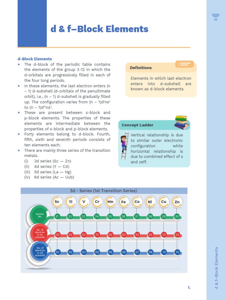 D - F Block Elements | PDF | Transition Metals | Alloy