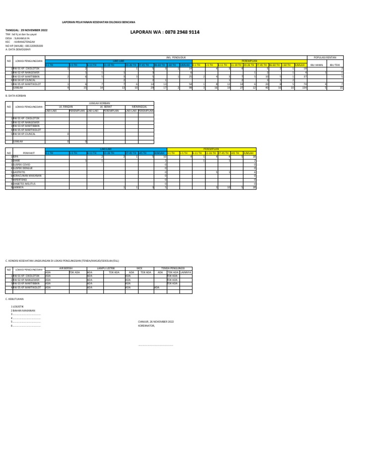 v2 Form Bencana Desa Sukamulya 29-11-2022 | PDF