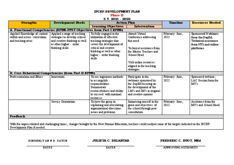 Teacher Development Plan 2021-22 | PDF | Psychology | Change