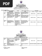 Sample Lac Plan 2021 2022 | PDF | Teachers | Learning